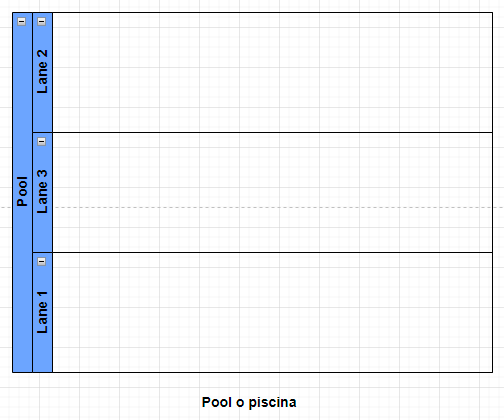 BPMN: Introducción a la especificación